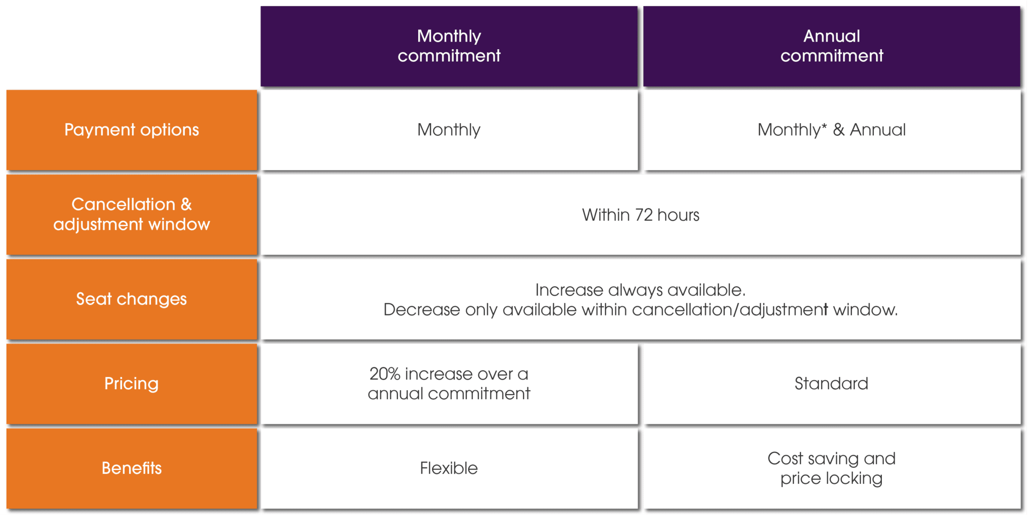 Updated information on Microsoft Customer Agreements - Select Technology